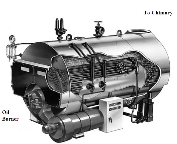 Steam Boiler: Package Boiler