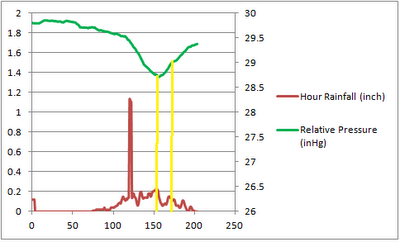 OpenScientist: Tracking the Weather and Hurricane Sandy with Citizen ...