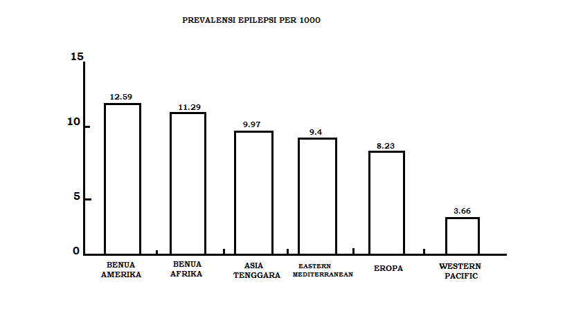 NEUCHAMP: EPILEPSI