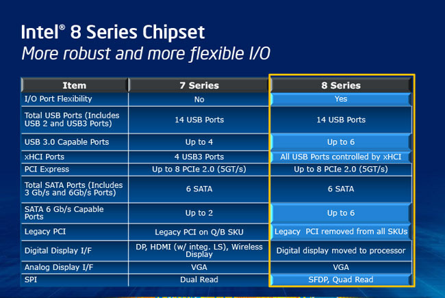 Intel Core 'Haswell', toda la información