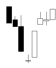 Glossario e Definizioni di Trading e Finanza: Morning Star Candele ...
