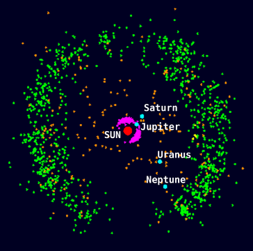 astroPPM: Eris Stations at a New Moon