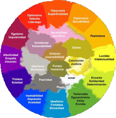 El mundo de Maribe : Colores y emociones