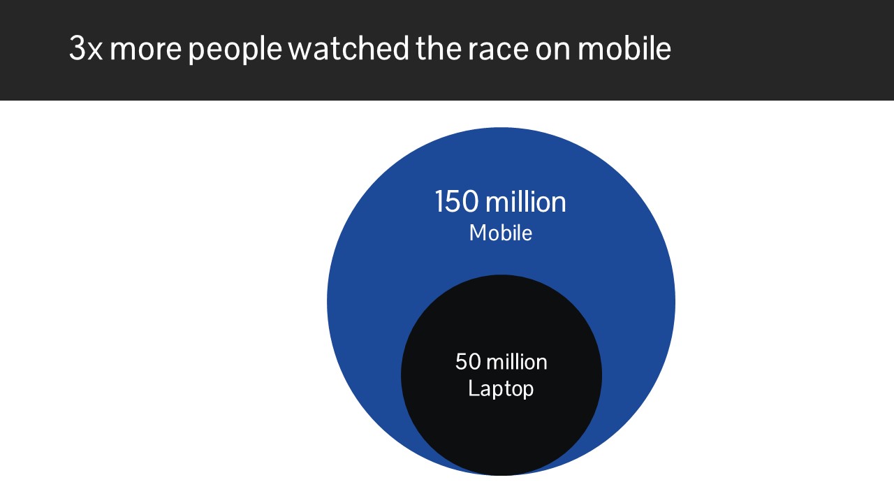 'All About Presentations' by Jazz Factory: 11 Creative ways to compare ...