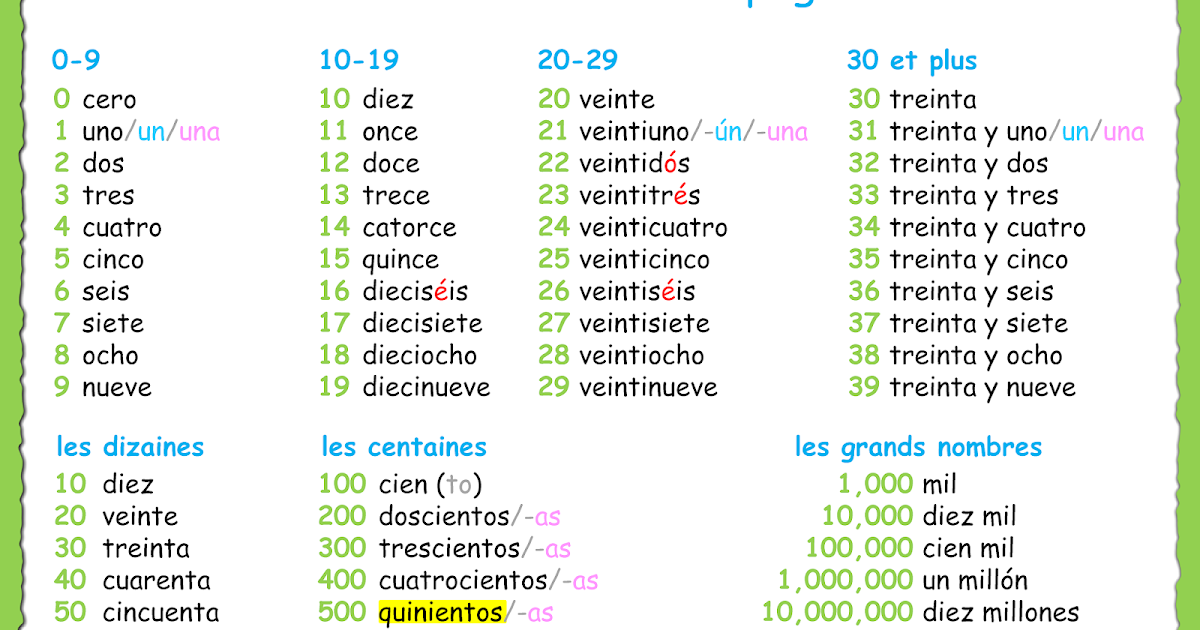 Me encanta escribir en español: Los números en español.