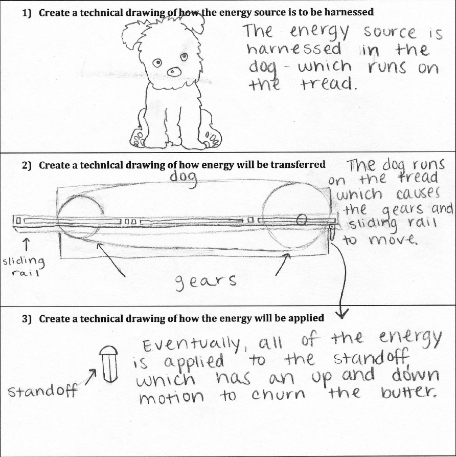 How to Churn Butter Using Animal Power