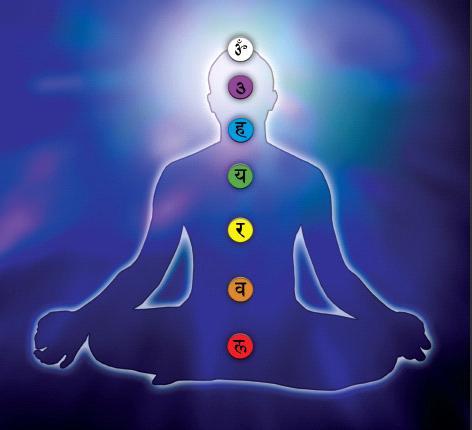 Dattayogam: Shat Chakras - An explanation