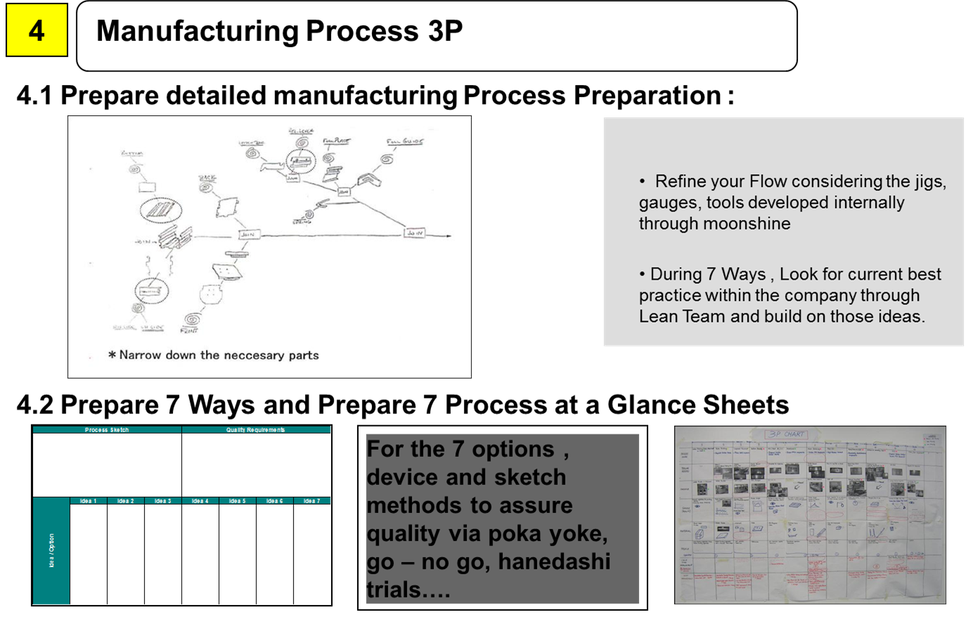 Lean Manufacturing & Six Sigma : 3P Production Preparation Process ...