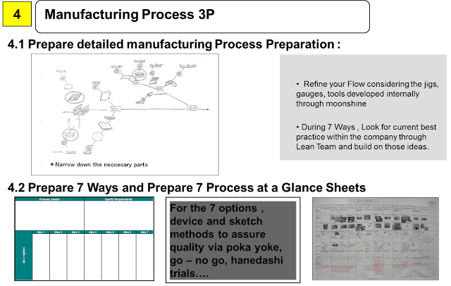 Lean Manufacturing & Six Sigma : 3P Production Preparation Process ...
