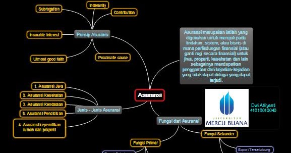 Ekonomi123.com : Pentingnya Asuransi bagi Kehidupan