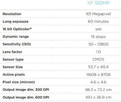 Image Sensors World: PhaseOne Camera Features 100MP MF Sony Sensor