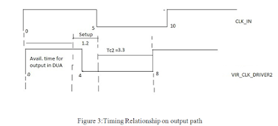 VLSI Basic: VIRTUAL CLOCK