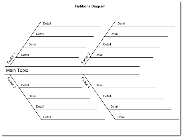 Control Alt Achieve: 30 Free Google Drawings Graphic Organizers