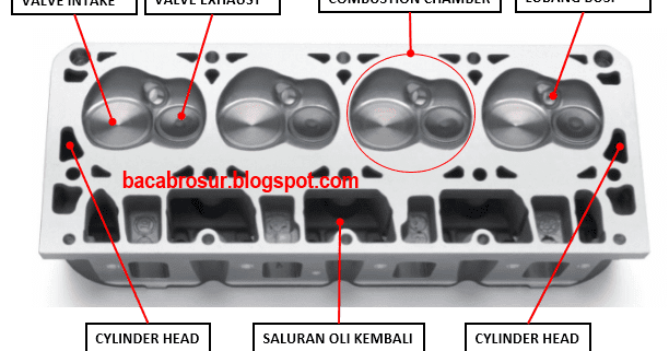 6 Fungsi Kepala Silinder (Cylinder Head) - OMBRO