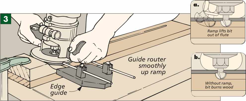 World Of Wood: Routing Stopped Flutes