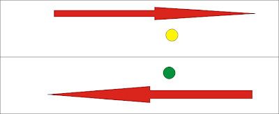 Membedakan Sesar Geser
