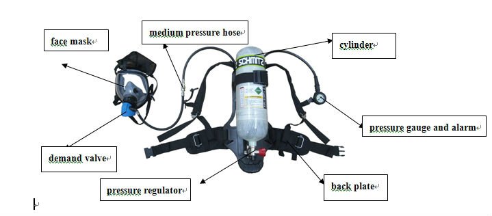 ALAT BANTU PERNAFASAN (Breathing Apparatus Set / BA Set)