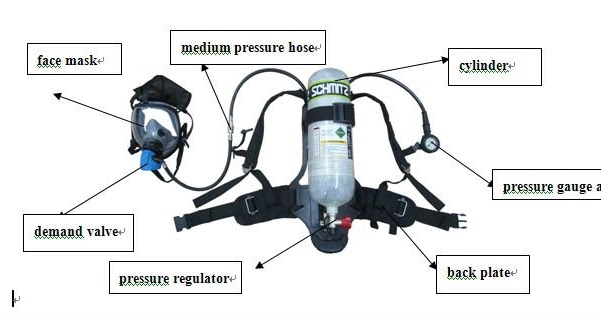 ALAT BANTU PERNAFASAN (Breathing Apparatus Set / BA Set)