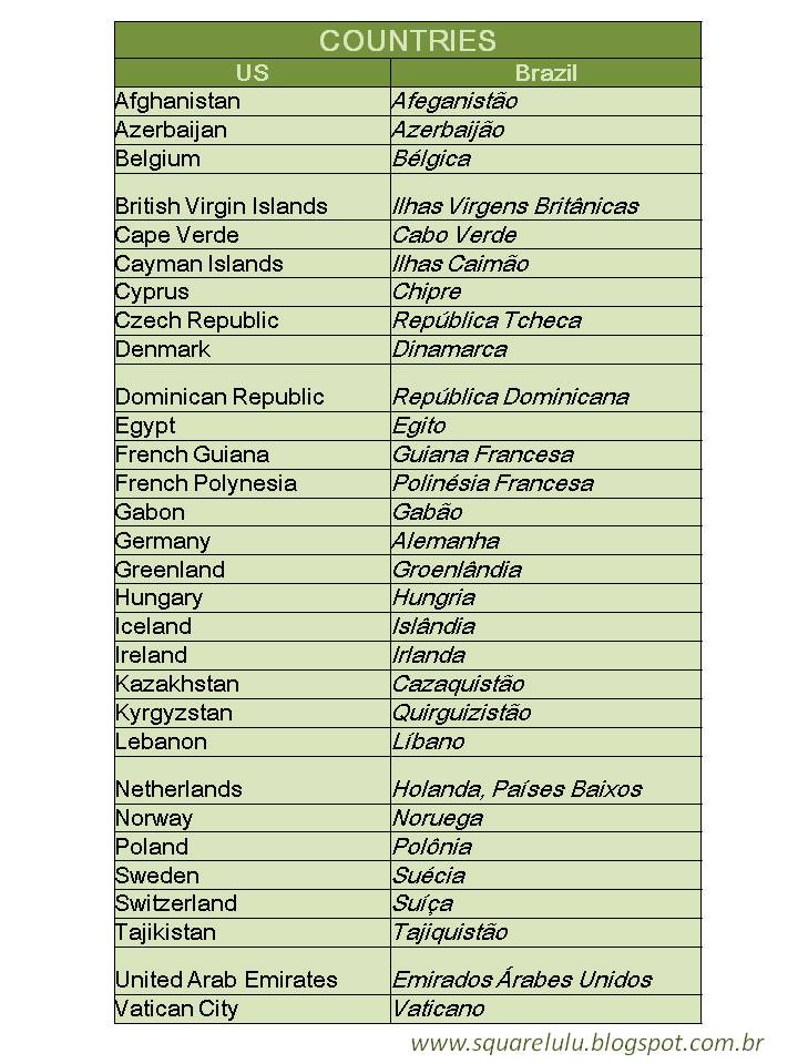 Square Lulu: COOL TIPS: Country names