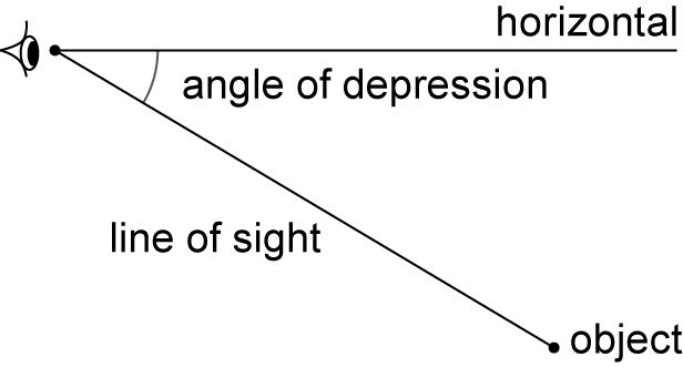 Honors Pre-Calculus A, 2nd Hour, Winter 2016: 4.8 - Applications and ...