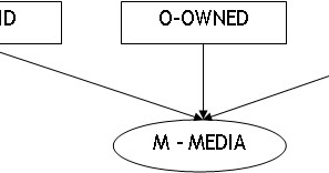 GRGSMS: POEM Framework for Digital Marketing