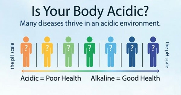 Cancer Thrives in an Acidic Environment. Do This To Make Your Body ...