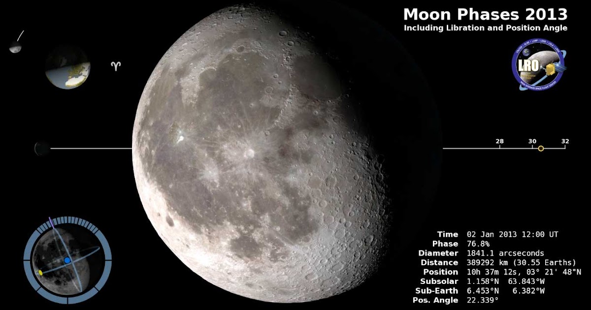 A mais realista simulação das fases da lua de 2013