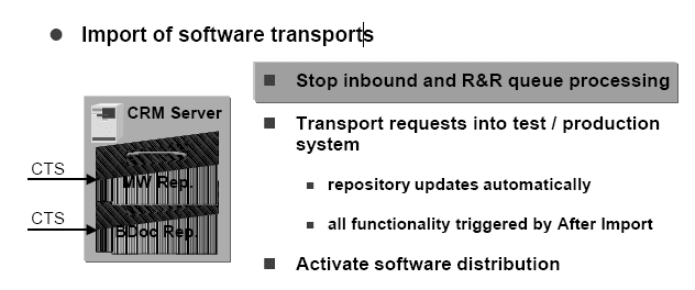 SAP CRM Middleware Software Distribution - SAP ABAP