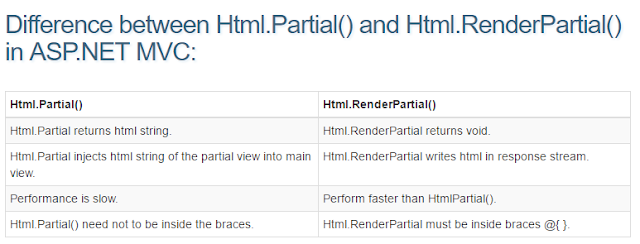 DOTNET: How to Use Partial View in MVC with Example