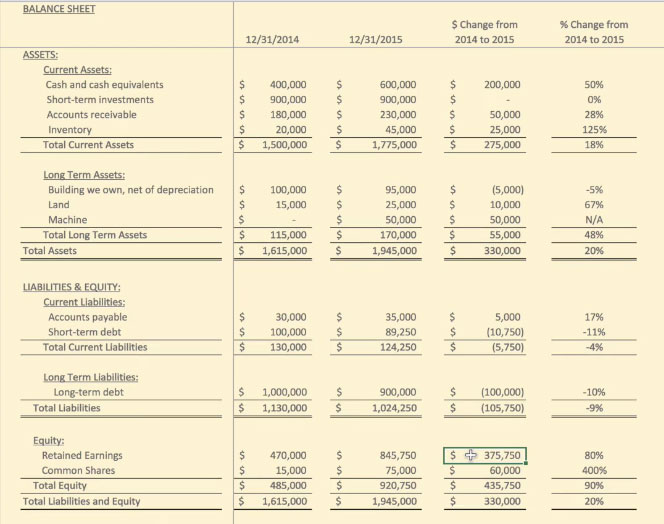 Finance: Balance Sheet - Data Science