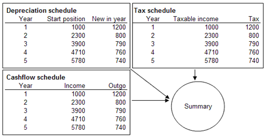 NOTES MAGIC: Introduction to Financial Modeling