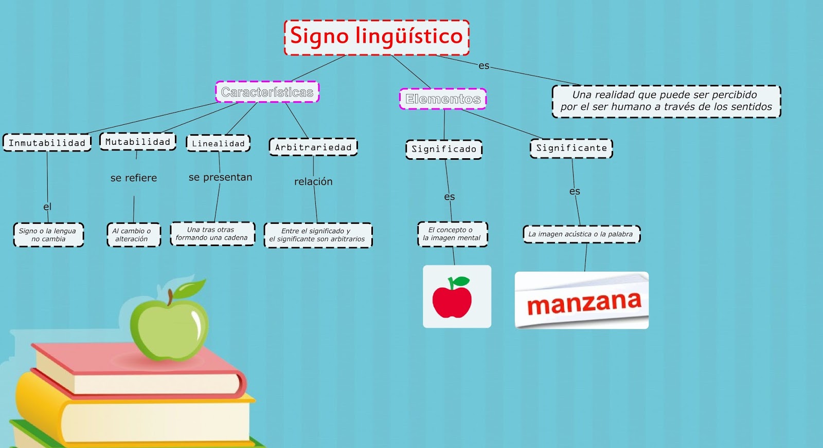 La esencia de la palabra: El signo lingüístico