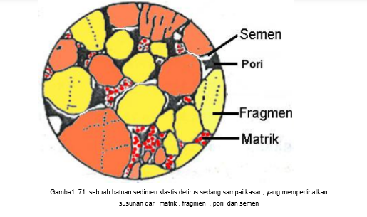 CARA MENENTUKAN STRUKTUR PADA BATUAN SEDIMEN KLASTIK - Our Akuntansi