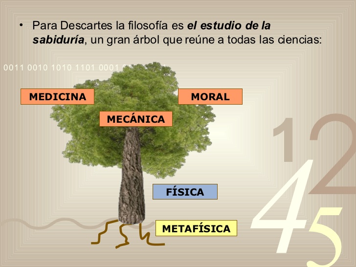 4 CONCEPTOS CLAVES DE DESCARTES