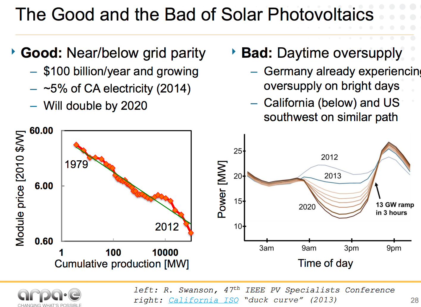 Pathways to large amounts of solar energy | NextBigFuture.com