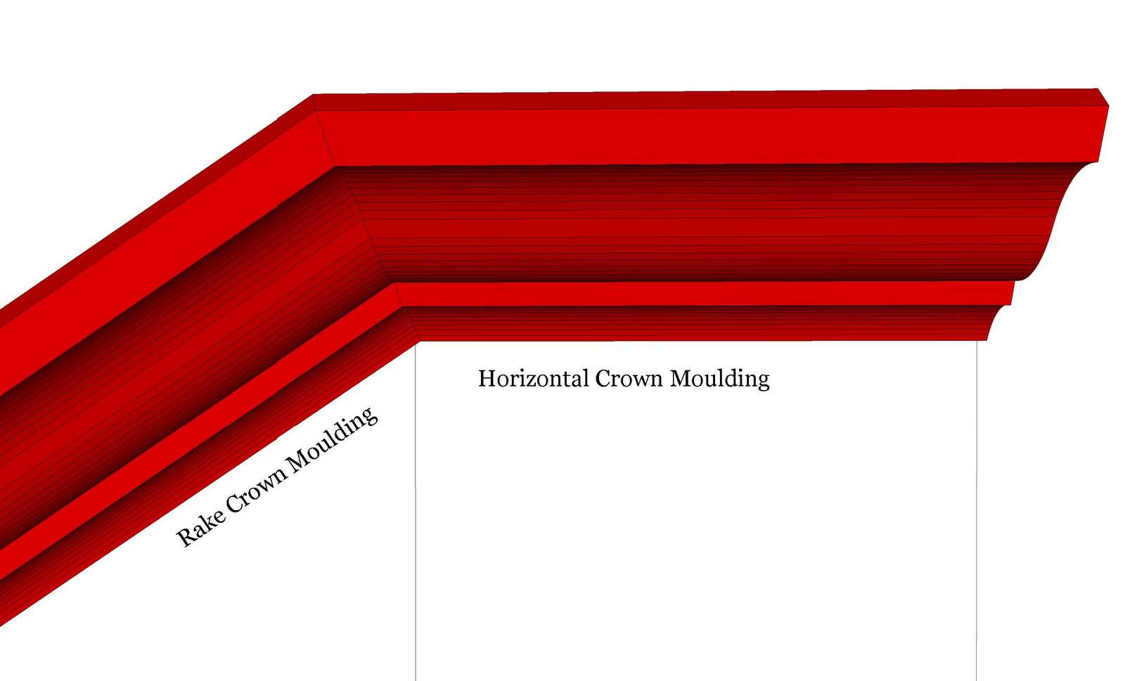 Roof Framing Geometry: Rake Crown Mouldings with No Transitions