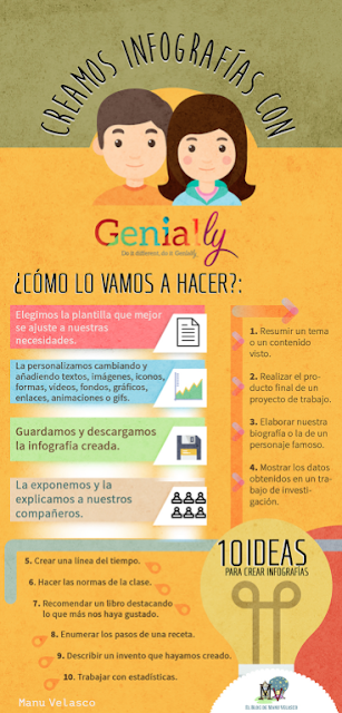 AYUDA PARA MAESTROS: Creamos infografías con Genially