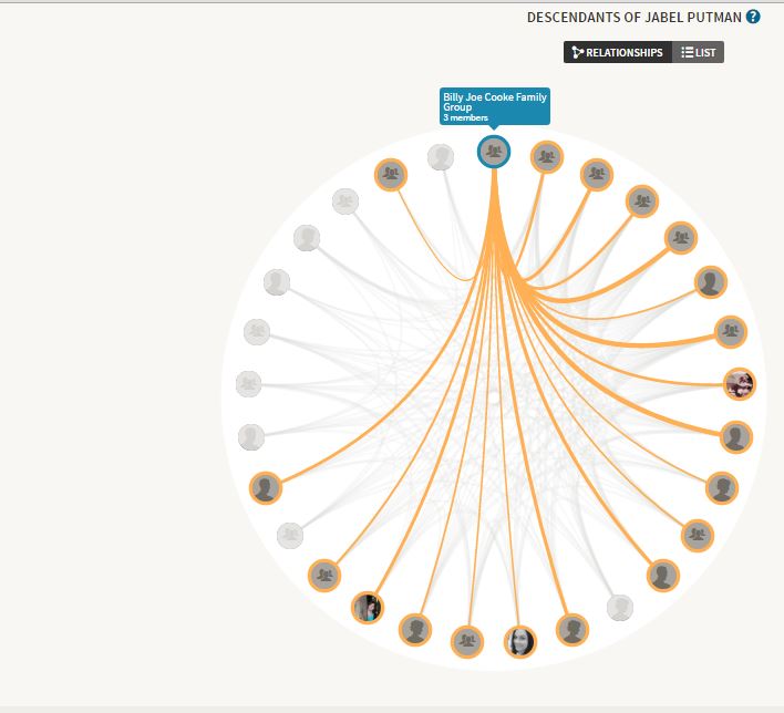 MarieB's Genealogy Blog--Southeastern USA: AncestryDNA Circles ...