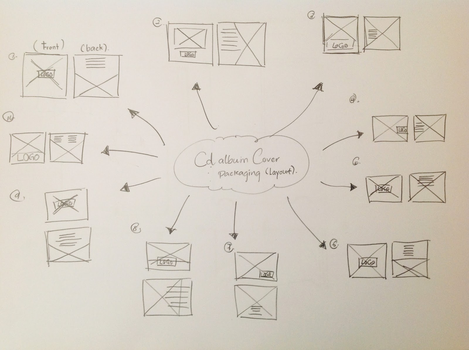 San Design: ILLUSTRATION : FINAL TASK 3 ILLUSTRATING MUSIC (ALBUM COVER)