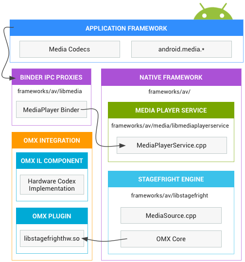 Android Stagefright Exploit / POC (I)
