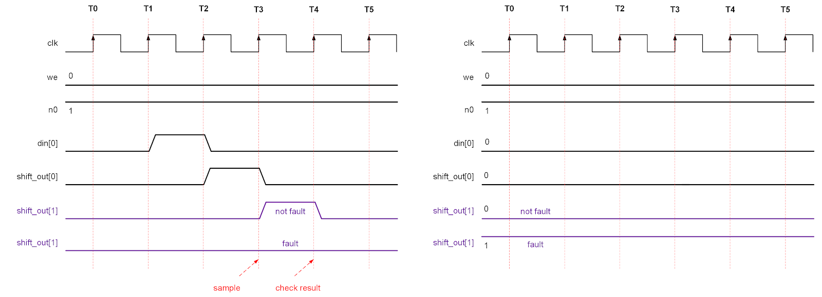 [DFT] Mô tả cơ bản về DFT - Design For Test ~ VLSI TECHNOLOGY