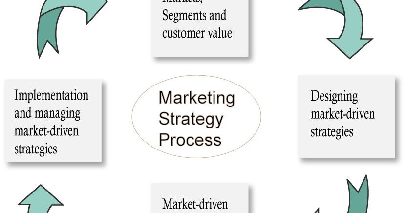 Marketing Guide Line