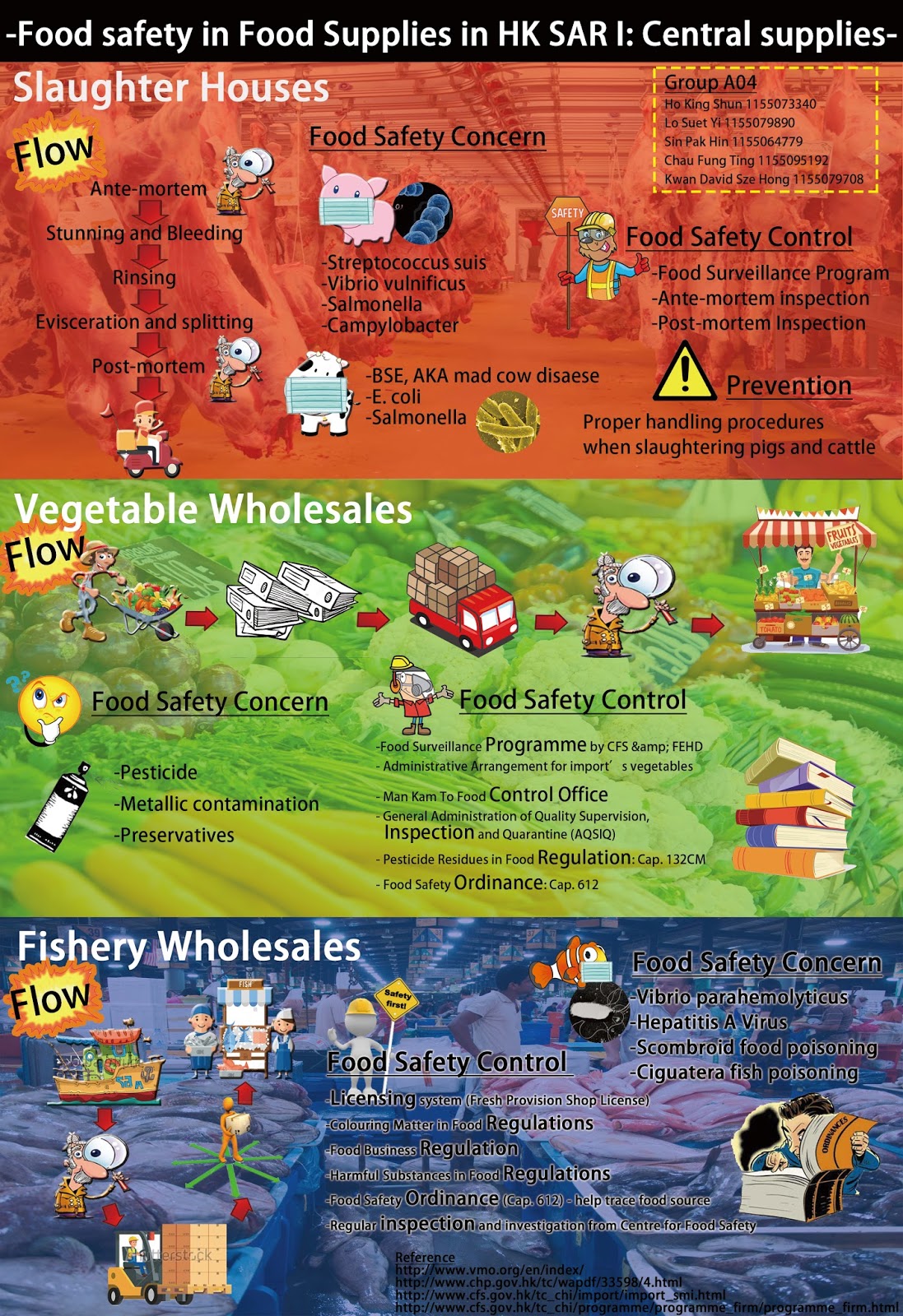 FNSC3180 Food Microbiology, Chinese Univ of Hong Kong, by HS Kwan ...