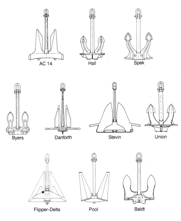 Rantai Jangkar: Tipe Jangkar Kapal - www.asmarines.com