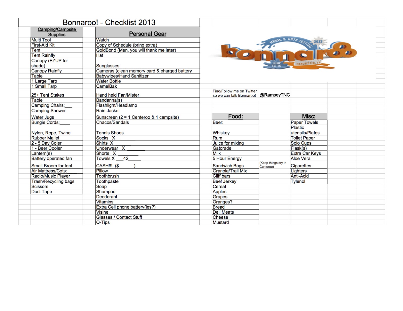 Rambling thoughts from Ramsey: Helpful Bonnaroo Packing Guide