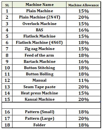 What is the standard time? Importance of standard time?