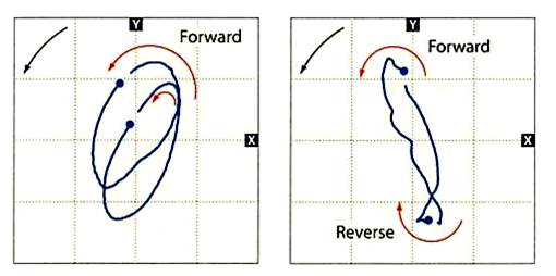 Vibration Analysis: Shaft Orbit Plots (II)