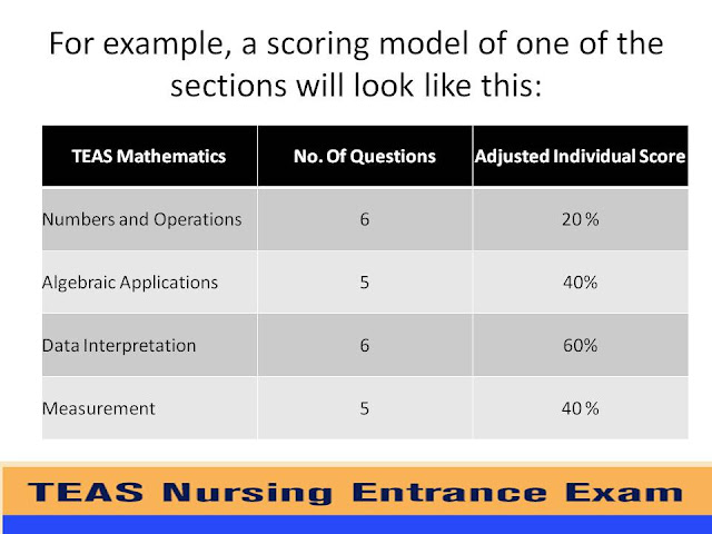 PRE-NURSING ENTRANCE EXAM (TEAS EXAM): SCORING OF THE TEAS EXAM