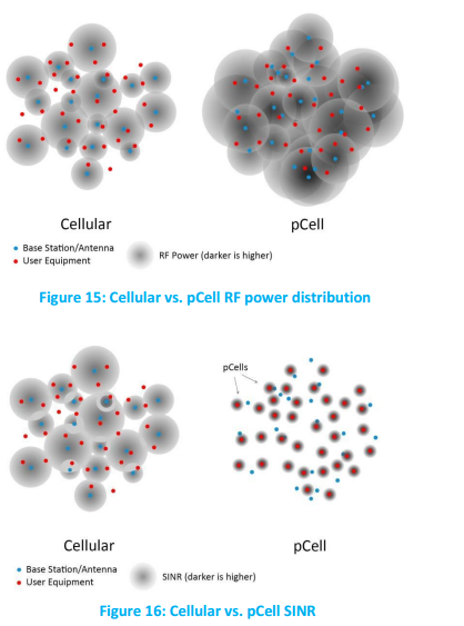 pCell being trialed by Nokia and VenueNext at large traffic indoor ...