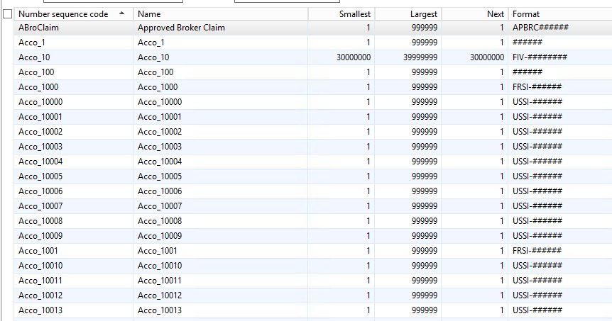 AX Soup: Number Sequences: The Building Block of AX Transactions